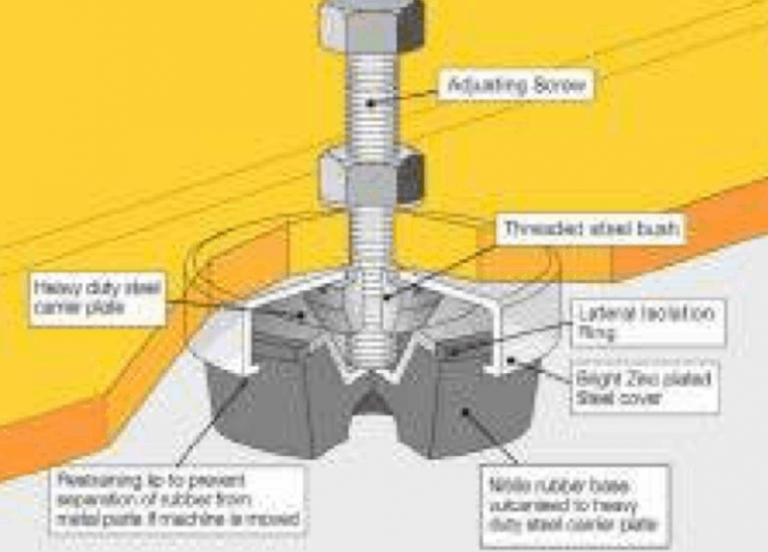 Neoprene Isolators & pads | Industrial Vibration & Acoustic Isolation
