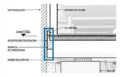 Structural Acoustic and Vibration Isolation Solutions - Unigroup