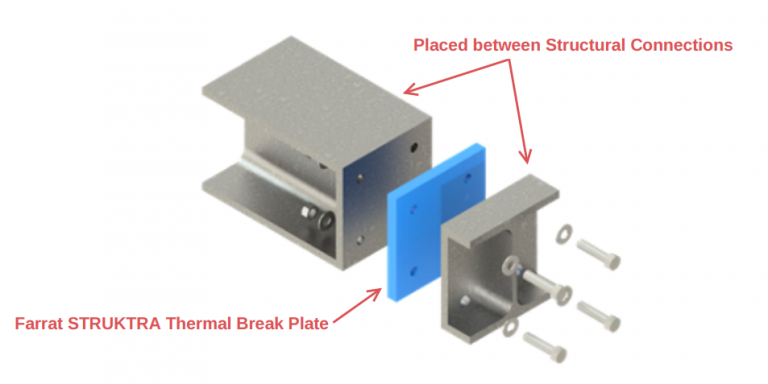 Structural Thermal Break Connections - Unigroup